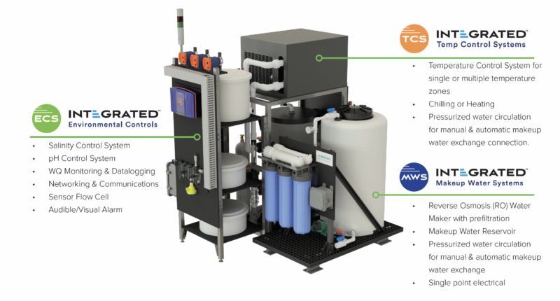Integrated Environmental Control Systems (ECS) | Integrated-Aqua